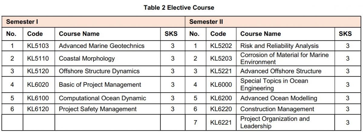 Regular – Master's Program in Ocean Engineering ITB